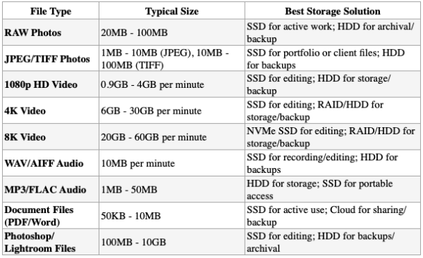 File Sizes and Storage Considerations - https://moniqueharmer.photography/